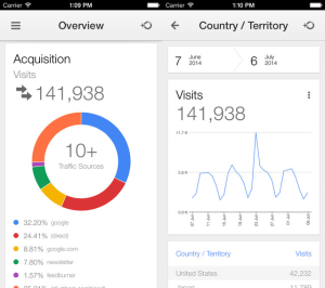 Google analytics app for iOS is now available - Crayond Blog