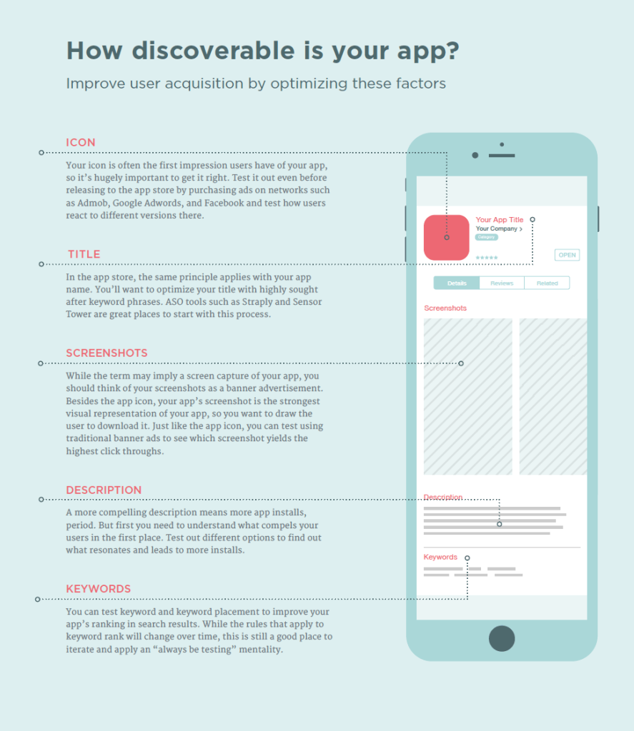 6 Factors that help you improve visibility in app store [Infographics ...