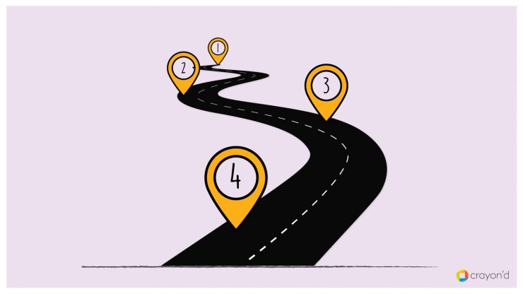 What is a Digital Product Agency And How to Work with One - Crayond Blog
