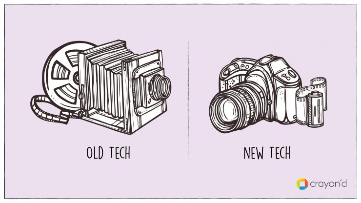 Are you Tech-Driven or Tech-Enabled? - Crayond Blog