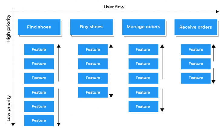 How to build MVP right in 2024 - A Complete Guide - Crayond Blog