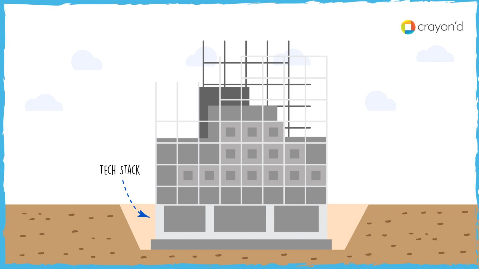 How to choose the right tech stack for your SaaS startup? - Crayond Blog