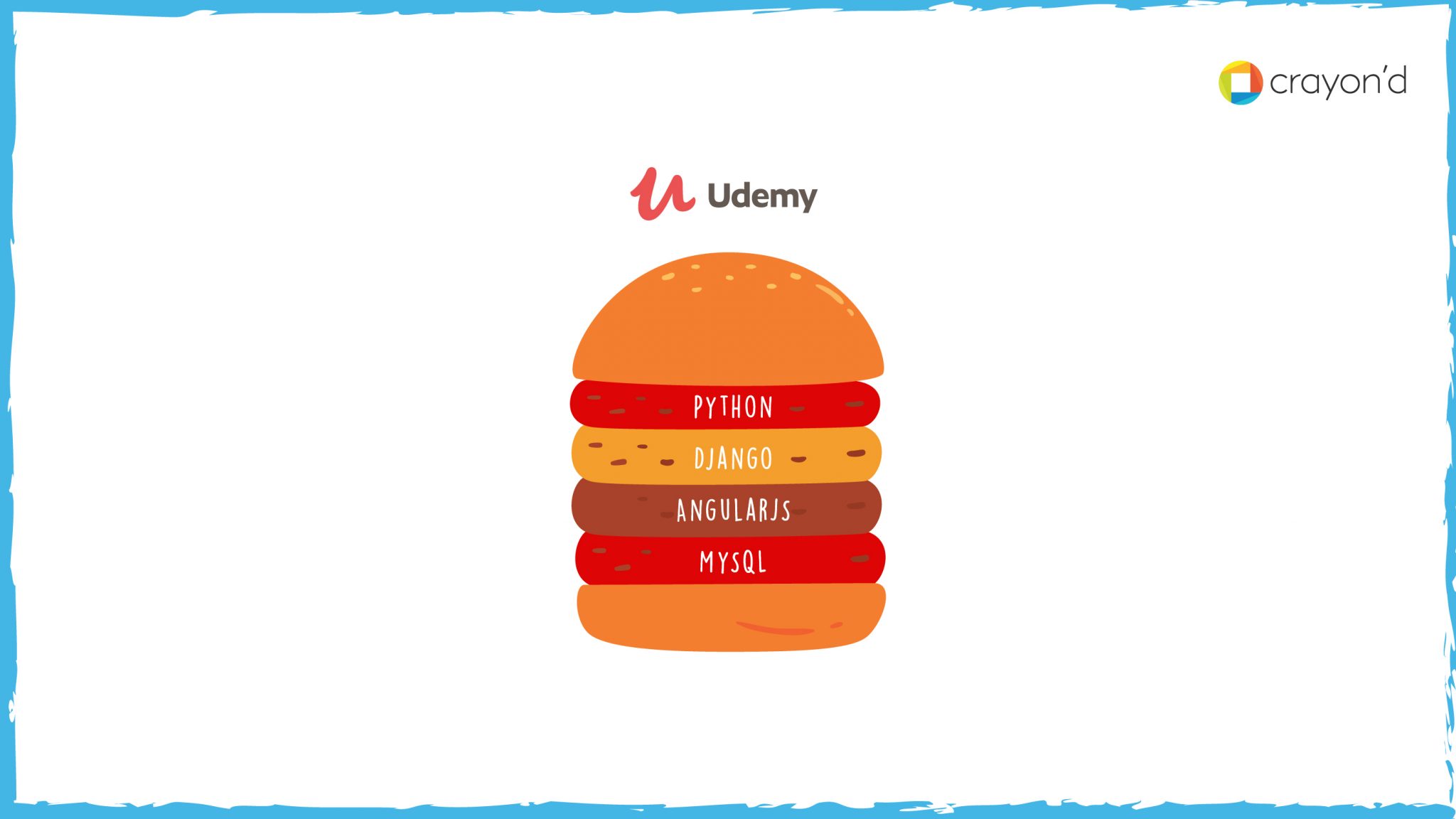 How to choose the right tech stack for your SaaS startup? - Crayond Blog