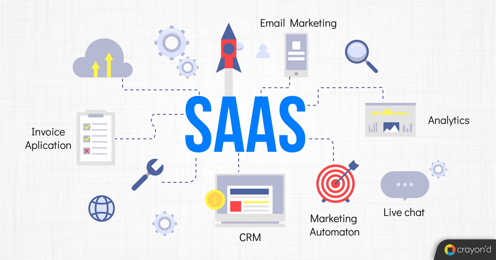 Future of SaaS - Growth Trends and Predictions - Crayond Blog