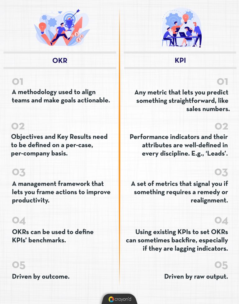 OKR Vs KPI: What’s the Difference? - Crayond Blog