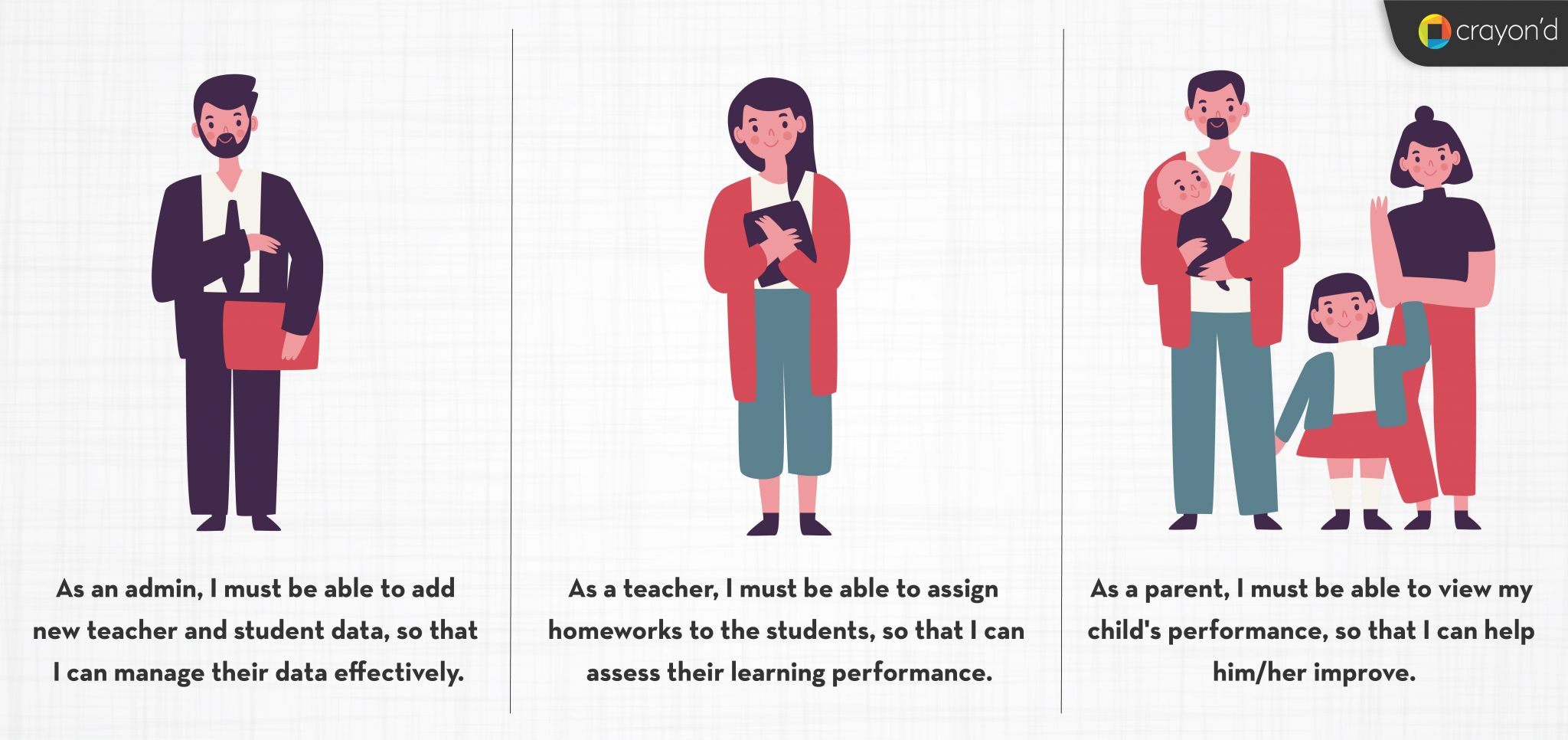 A Definitive Guide To Product Backlog - How To Build and Maintain It? - Crayond Blog