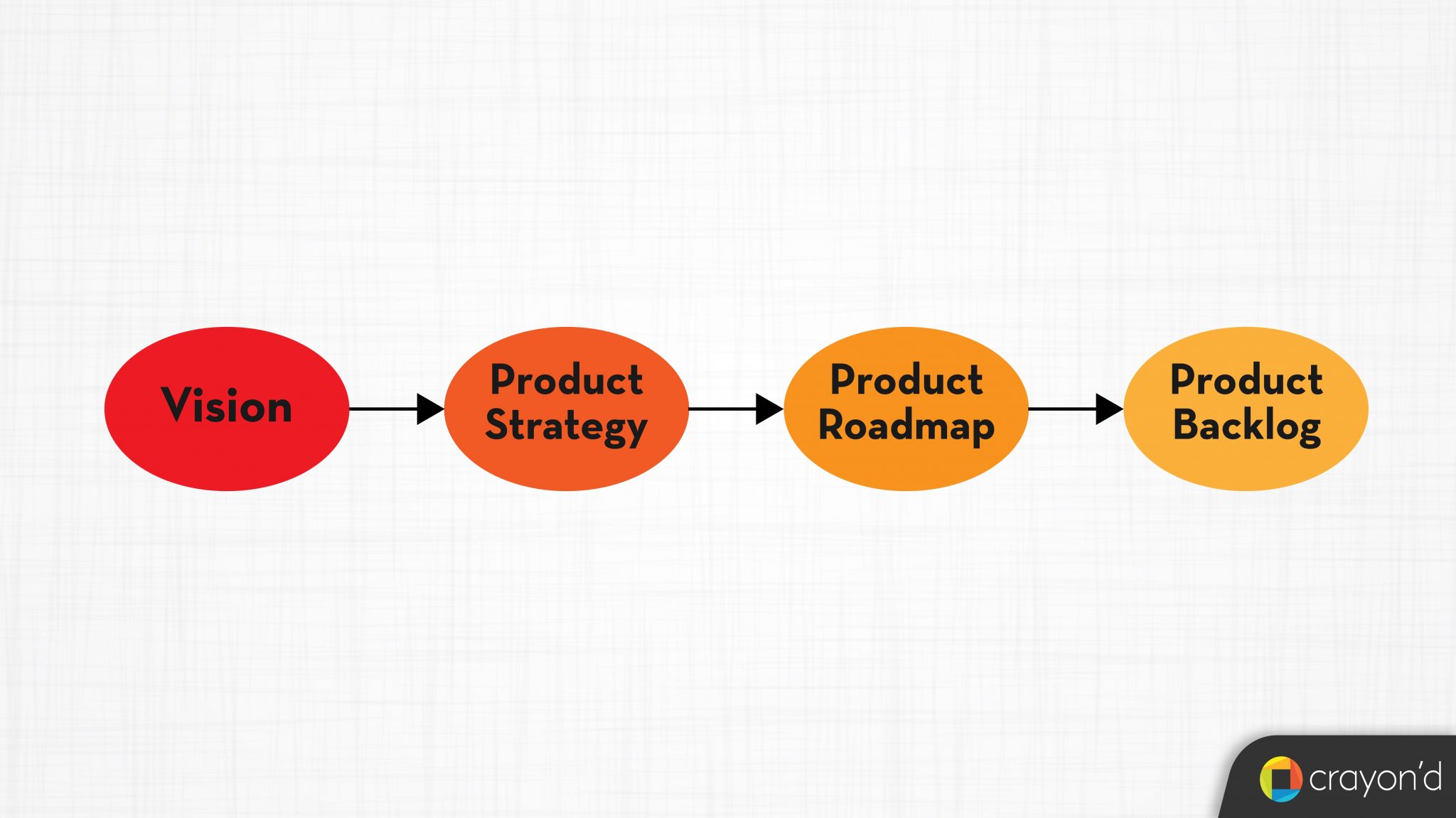 A Definitive Guide To Product Backlog - How To Build and Maintain It ...