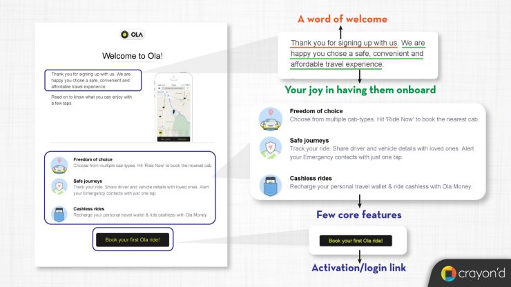 Top 5 User Onboarding Best Practices - Crayond Blog