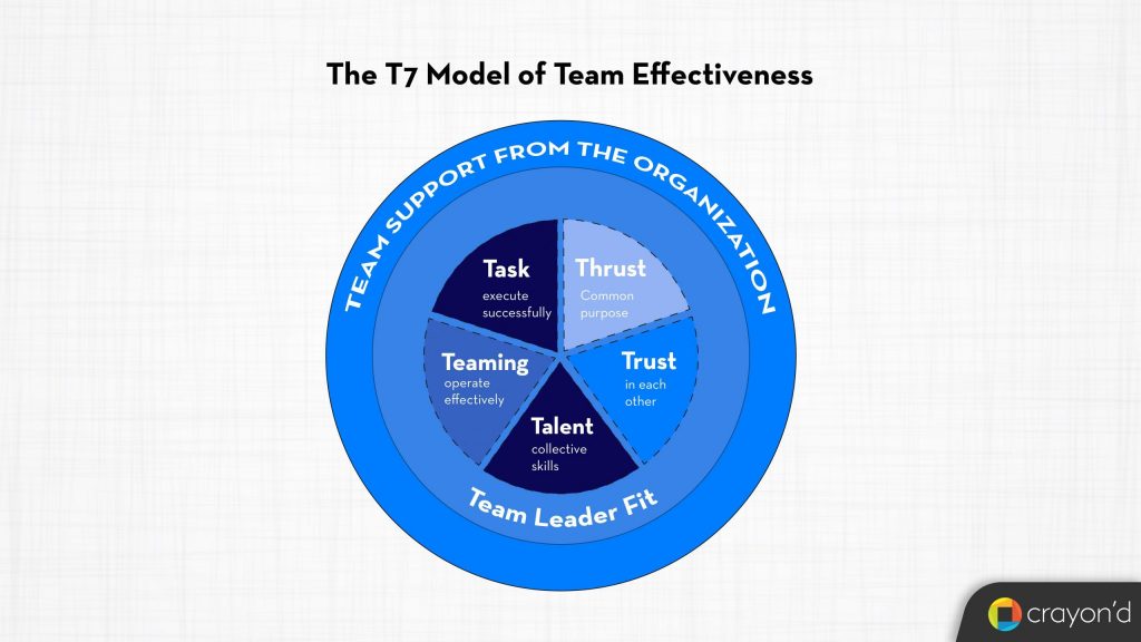 What makes up an efficient Product Team? - Crayond Blog