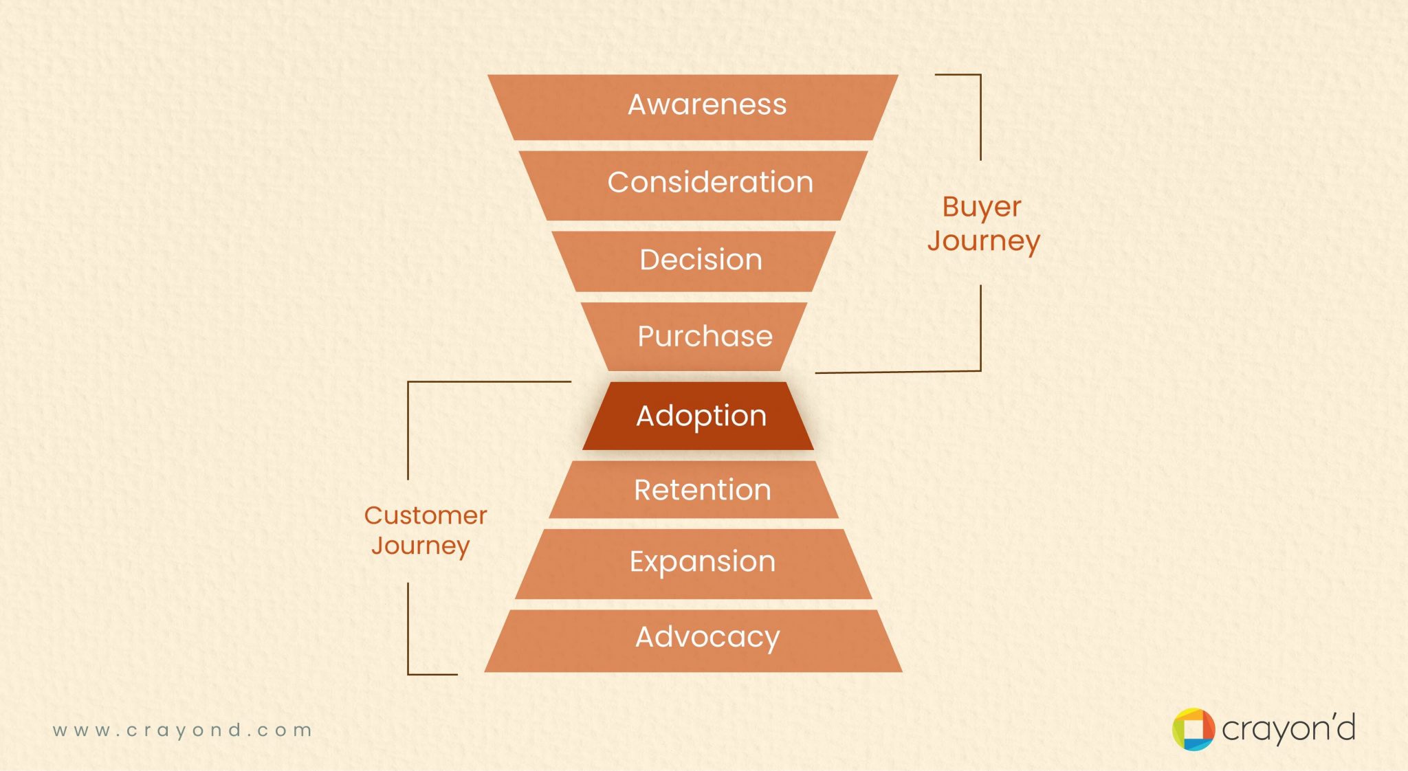 How Do You Improve Your SaaS User Adoption? Metrics And Strategies ...