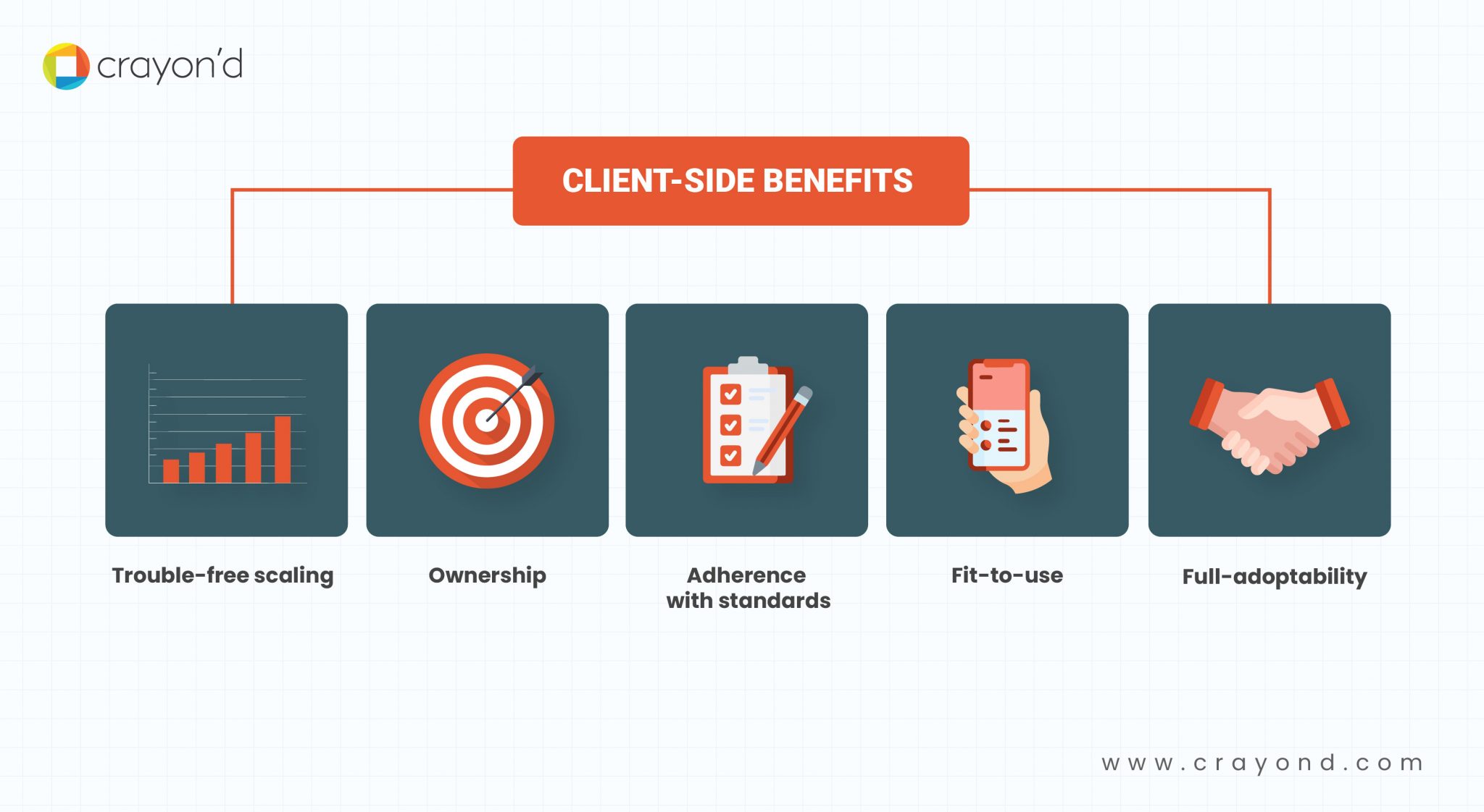 Why should you customize: Benefits of SaaS Product customization ...