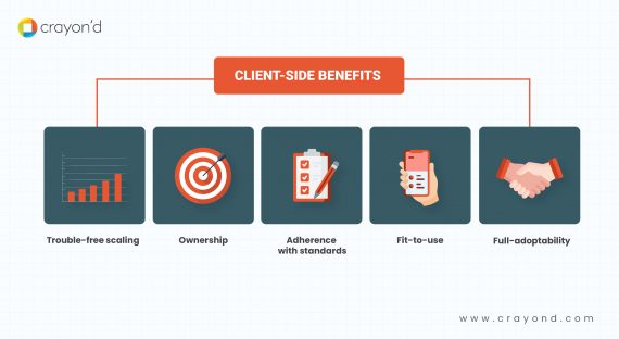 Why should you customize: Benefits of SaaS Product customization ...
