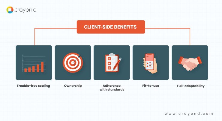 Why should you customize: Benefits of SaaS Product customization ...