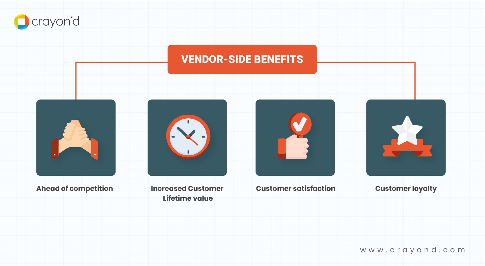 Why should you customize: Benefits of SaaS Product customization ...