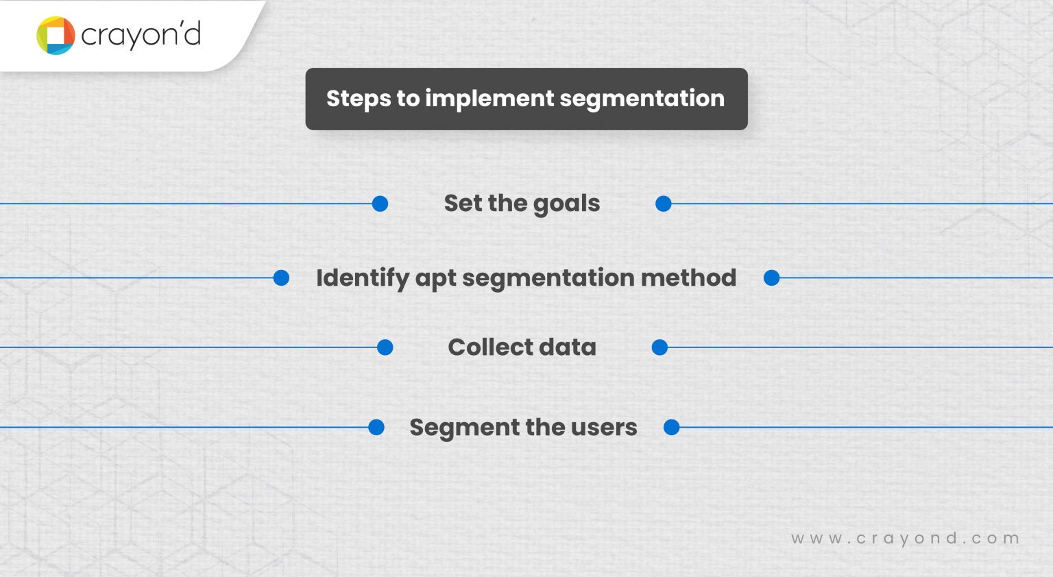 What is User Segmentation? Why is it crucial for your product ...