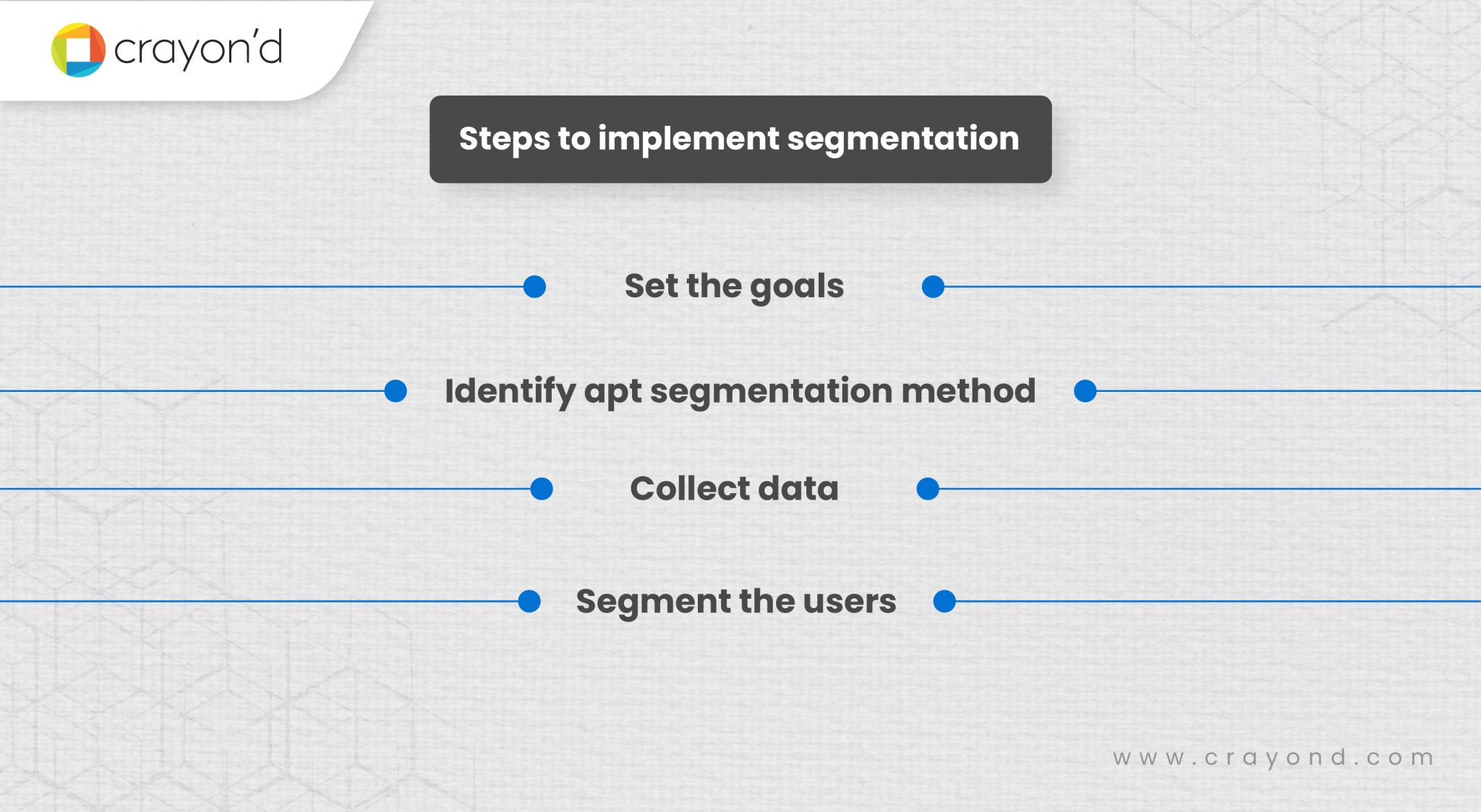 What is User Segmentation? Why is it crucial for your product ...