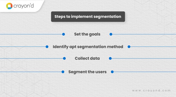 What is User Segmentation? Why is it crucial for your product ...