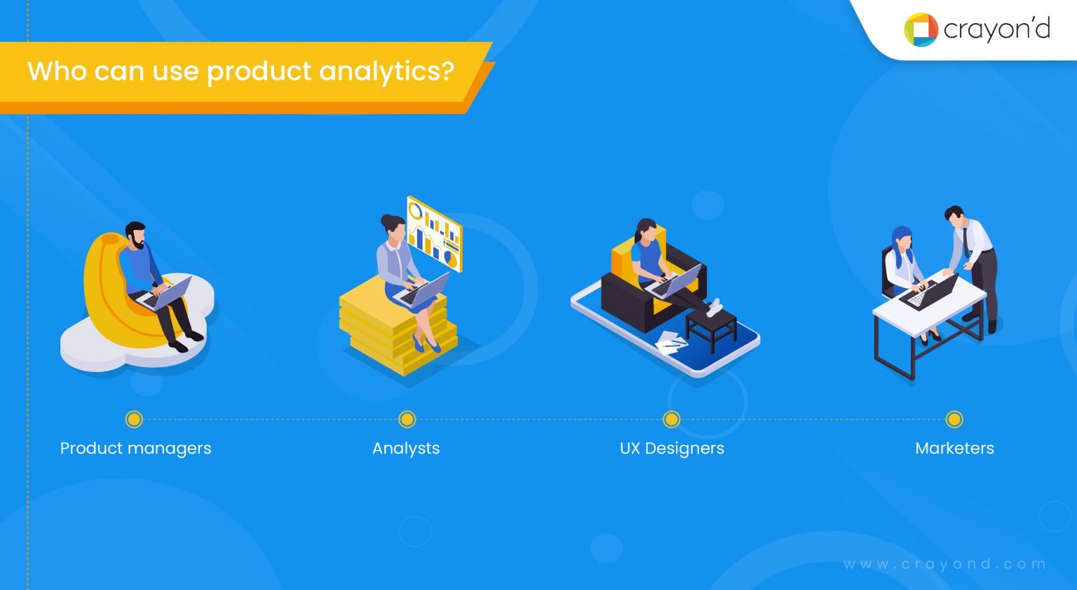 What Is Product Analytics? Why Is It Important For Product Teams ...