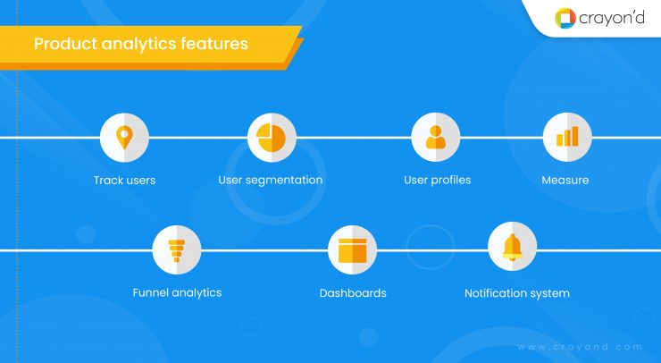 What Is Product Analytics? Why Is It Important For Product Teams ...
