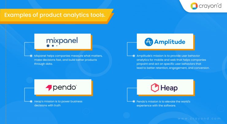 What Is Product Analytics? Why Is It Important For Product Teams ...