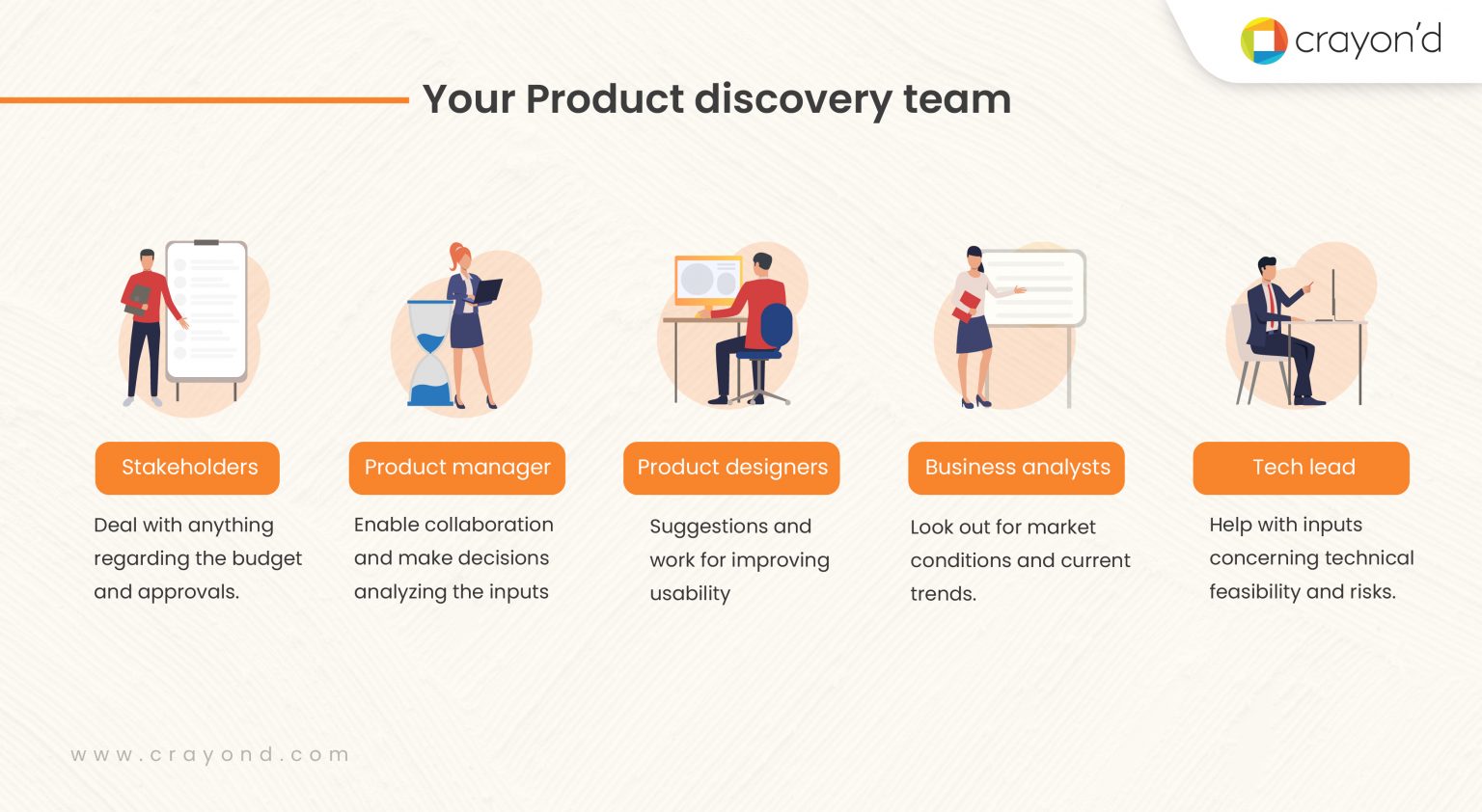 Product Discovery Process - An Essential Guide - Crayond Blog