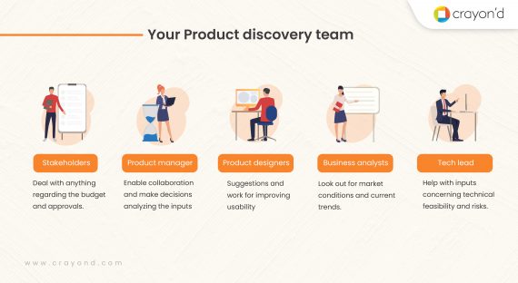 Product Discovery Process - An Essential Guide - Crayond Blog
