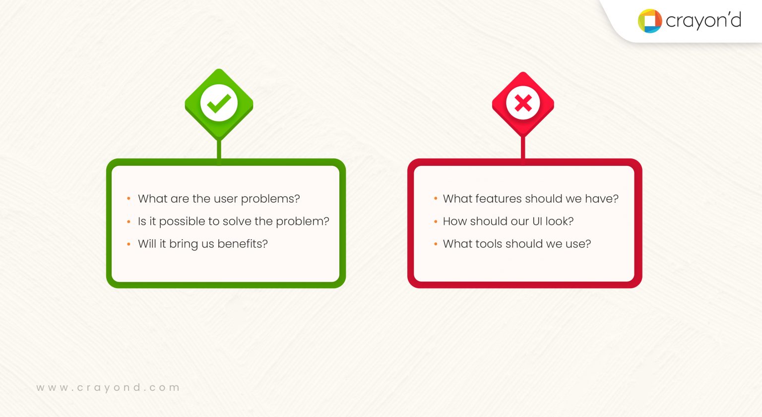 Product Discovery Process - An Essential Guide - Crayond Blog