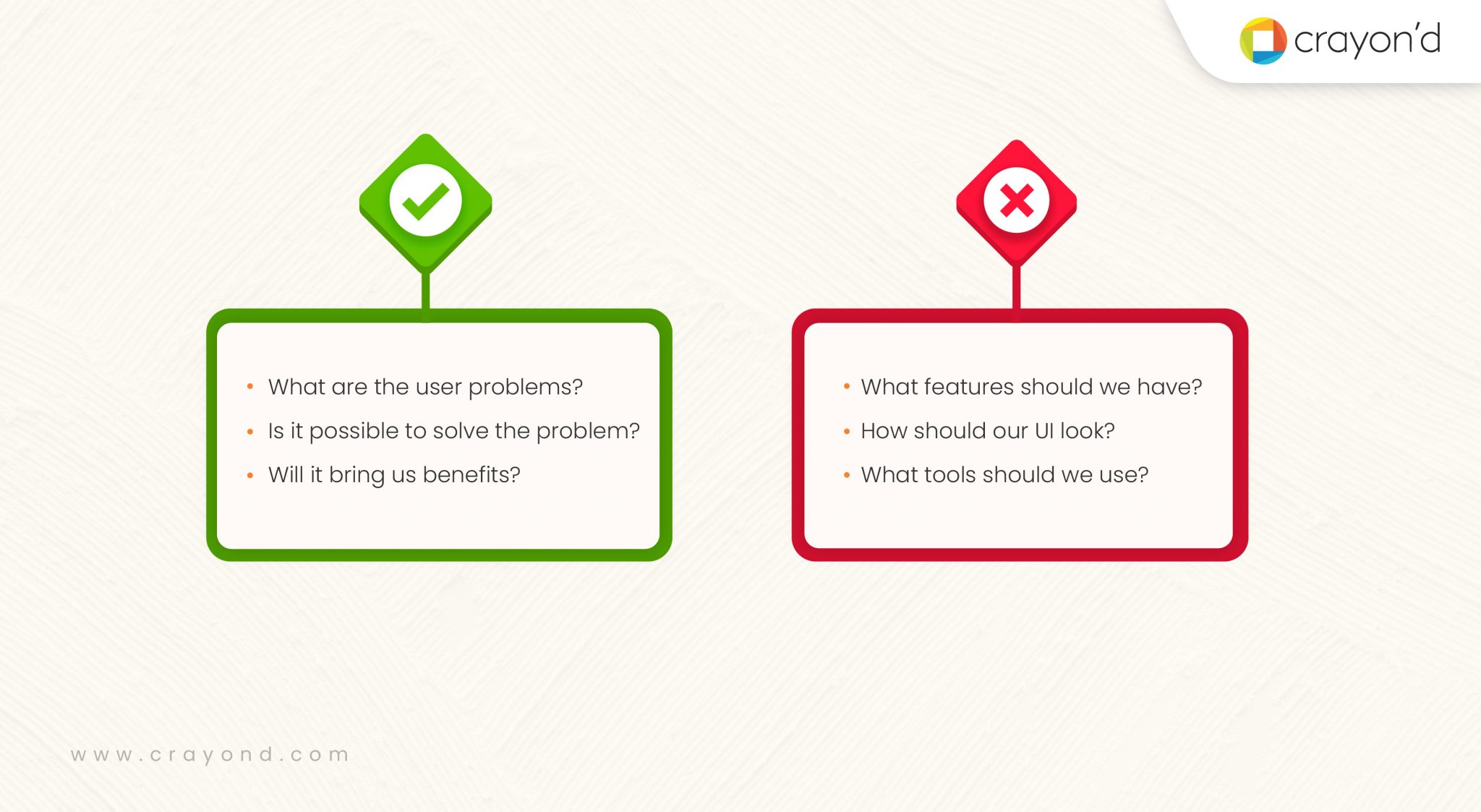 Product Discovery Process - An Essential Guide - Crayond Blog