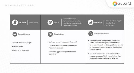 How To Use Product Canvas To Build Products Effectively?-A Complete ...