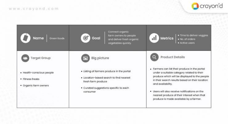 How To Use Product Canvas To Build Products Effectively?-A Complete ...