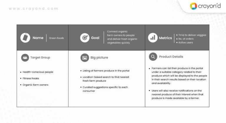 How To Use Product Canvas To Build Products Effectively?-A Complete Guide - Crayond Blog