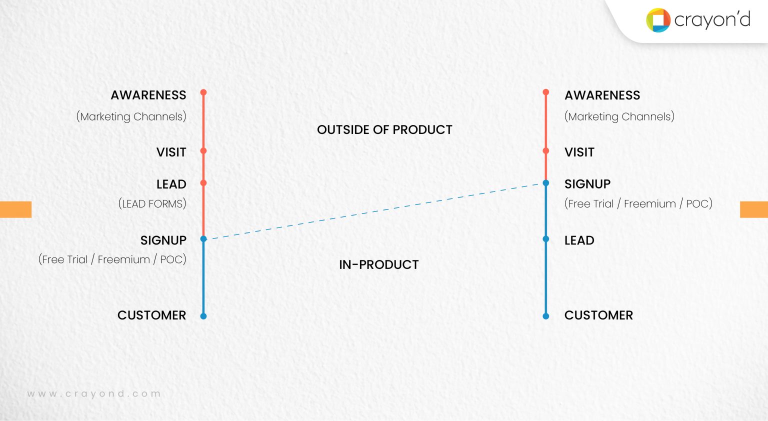 Why Is Your SaaS Product Experience So Crucial? A Comprehensive Guide ...