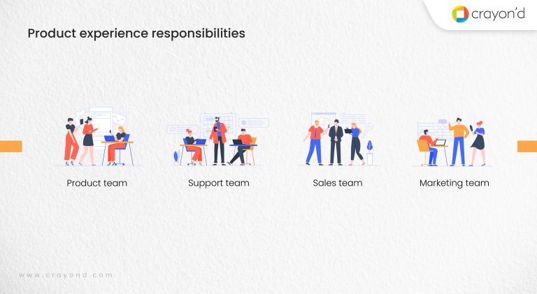 Why Is Your SaaS Product Experience So Crucial? A Comprehensive Guide ...