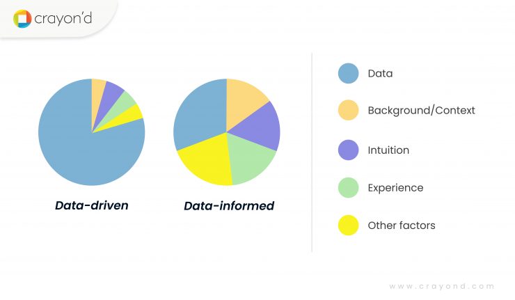 What Is Data-Driven Design? Why Does It Matter For Your Product ...