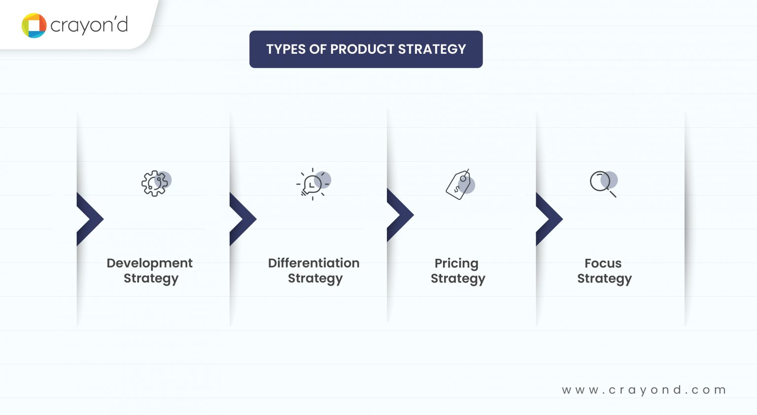 Ultimate Guide To Building An Effective Product Strategy - Crayond Blog