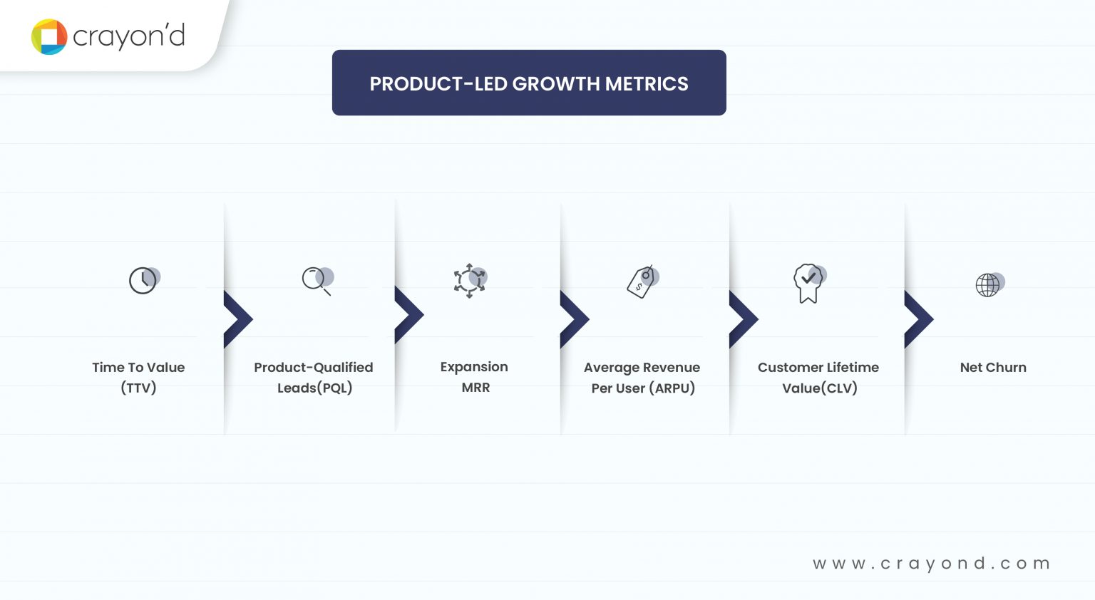 What is Product-Led Growth? - Crayond Blog