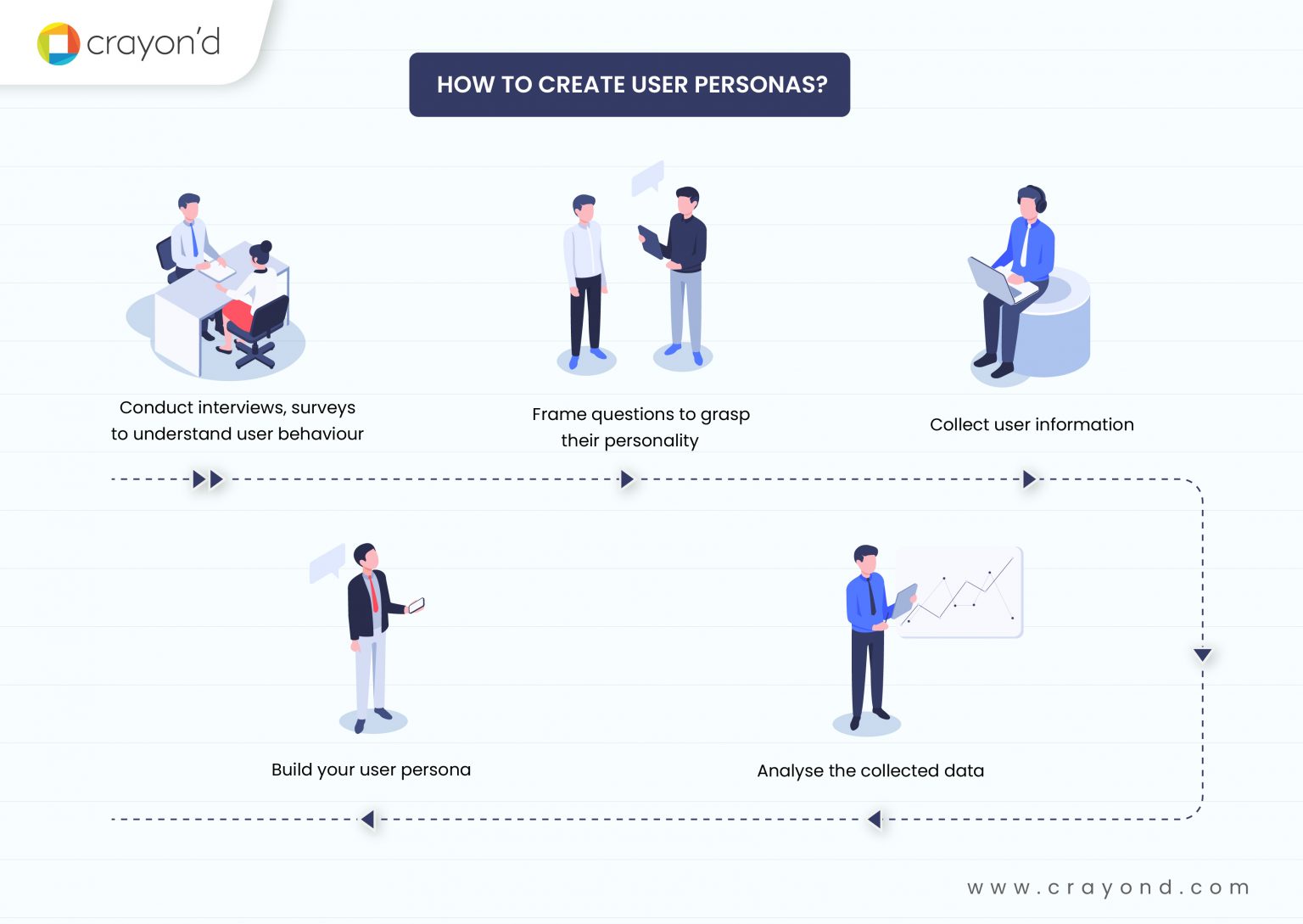 How To Create User Personas For SaaS Products-A Complete Guide ...