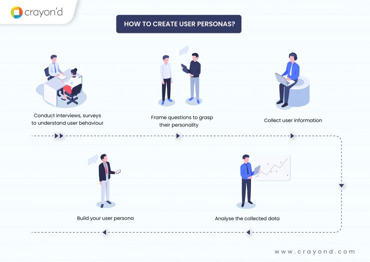 How To Create User Personas For SaaS Products-A Complete Guide ...
