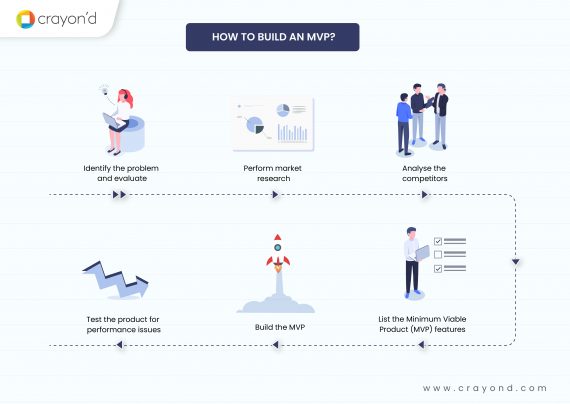 How to build MVP right in 2024 - A Complete Guide - Crayond Blog