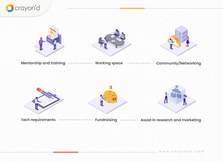 A Newbie's Guide To Startup Incubators - Crayond Blog