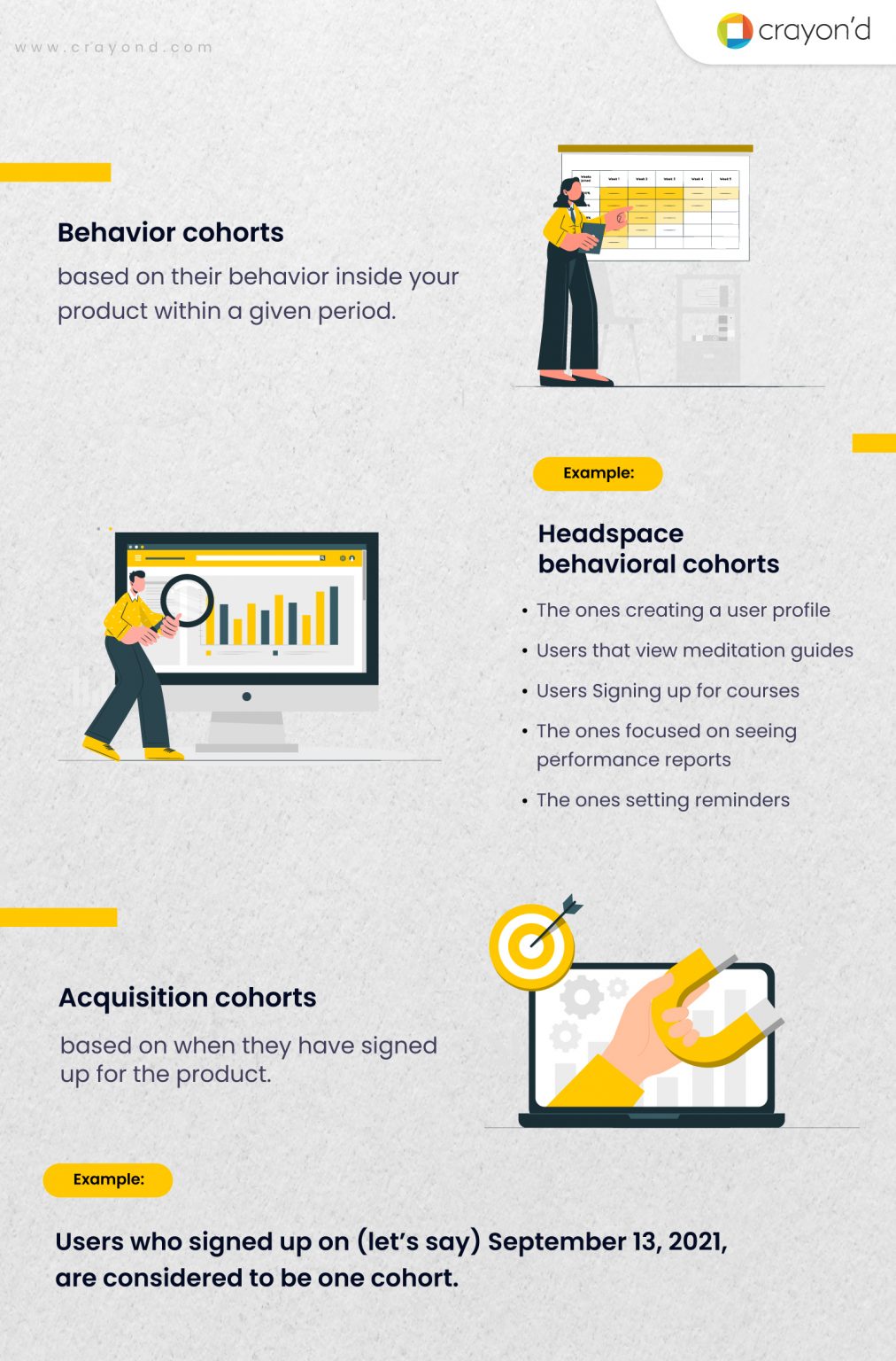 Cohort Analysis: How It Helps Improve Retention? - Crayond Blog