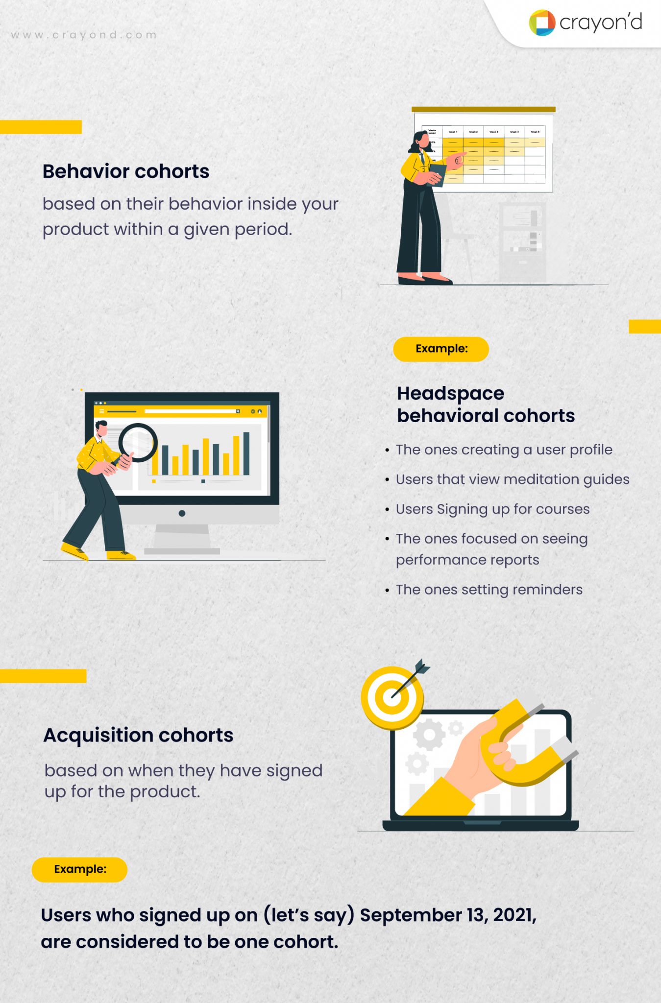 Cohort Analysis: How It Helps Improve Retention? - Crayond Blog