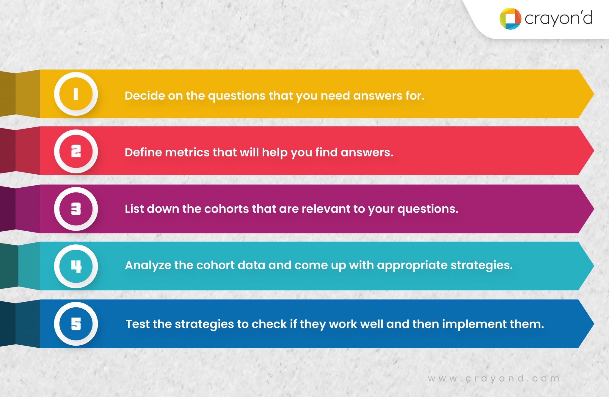 Cohort Analysis: How It Helps Improve Retention? - Crayond Blog