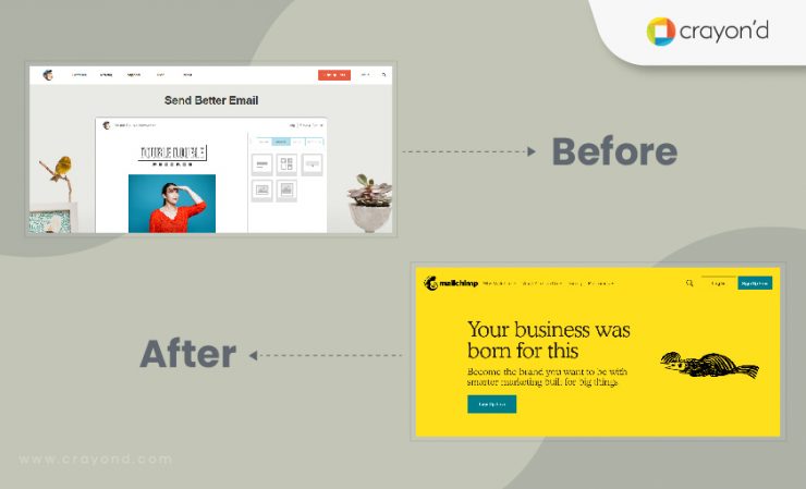 Short Guide for Website Redesign - Crayond Blog