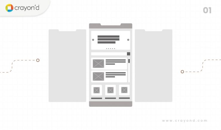 Wireframing Vs Prototyping: What's the difference between them?