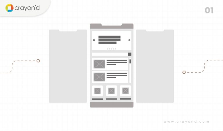 Wireframing Vs Prototyping: What's the difference between them?