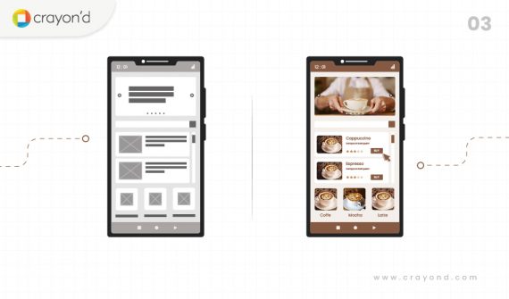 Wireframing Vs Prototyping: What's the difference between them?