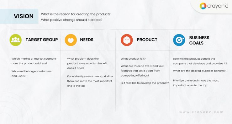 Product Vision Vs Product Mission - Definition, Purpose, Tips ...